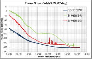 Press Release – MEMS vs. Crystal Oscillators – Q-Tech Corporation